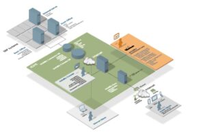 DSD Software - Direct Store Delivery Software